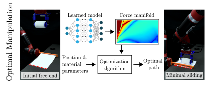 Deep Learning of Force Manifolds from the Simulated Physics of Robotic Paper Folding